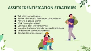 MAPPING AND USING COMMUNITY ASSETS (1).pptx