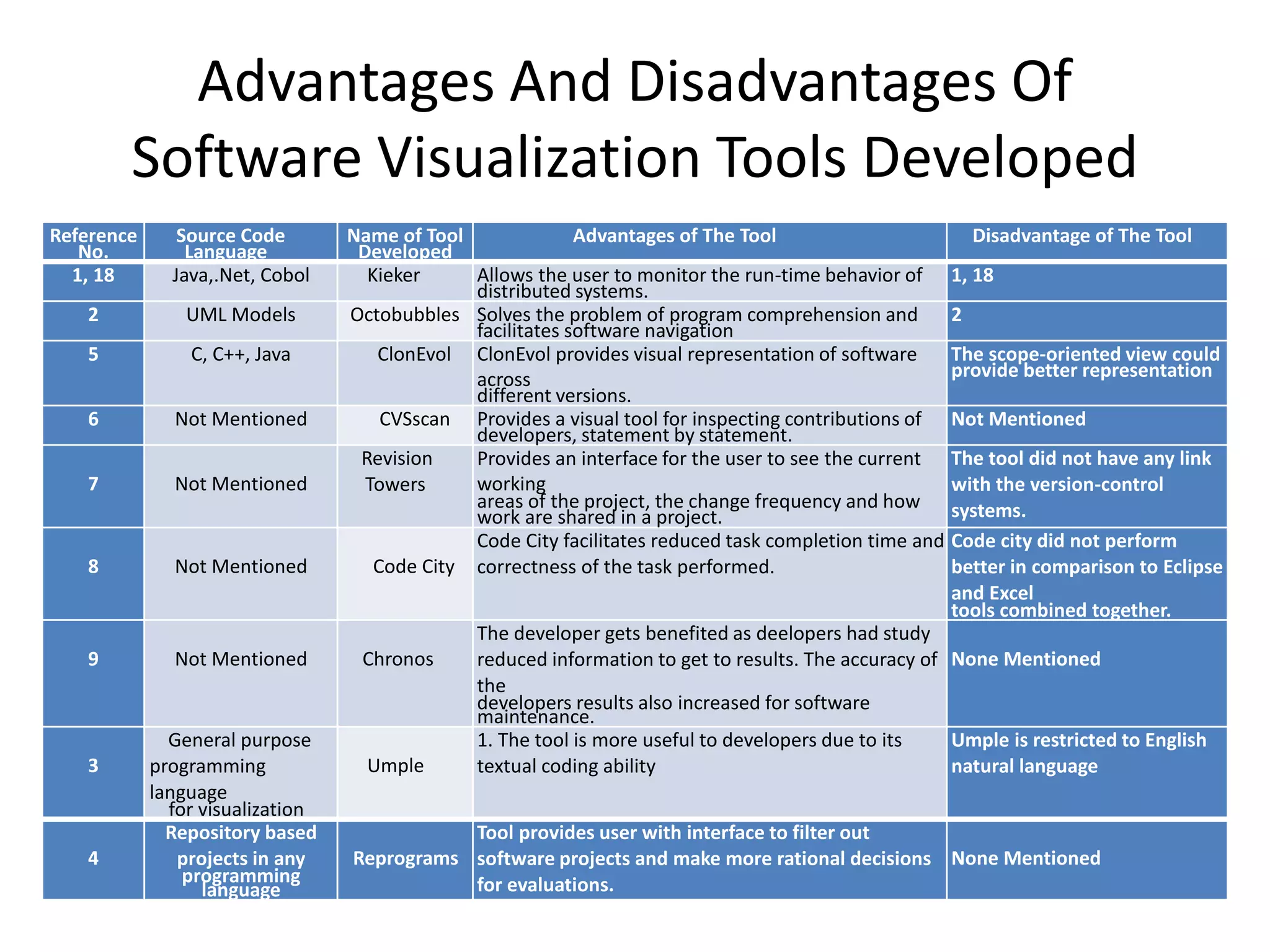 Mapping and visualization of source code a survey | PPTX | Graphics ...