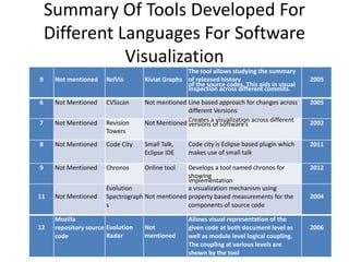 Mapping and visualization of source code a survey | PPTX | Graphics ...