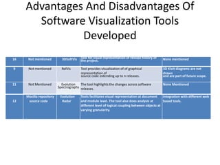 Mapping and visualization of source code a survey | PPTX | Graphics ...