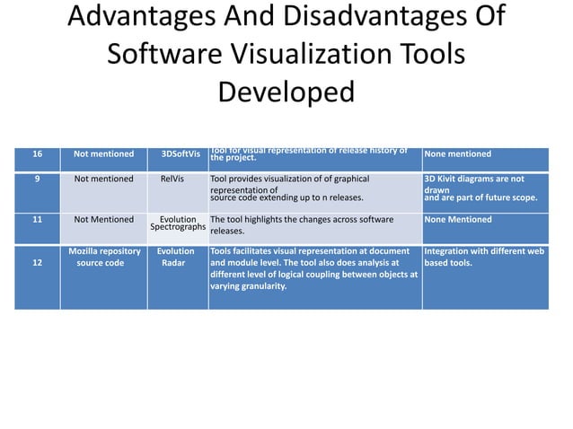 Mapping and visualization of source code a survey | PPTX | Graphics ...