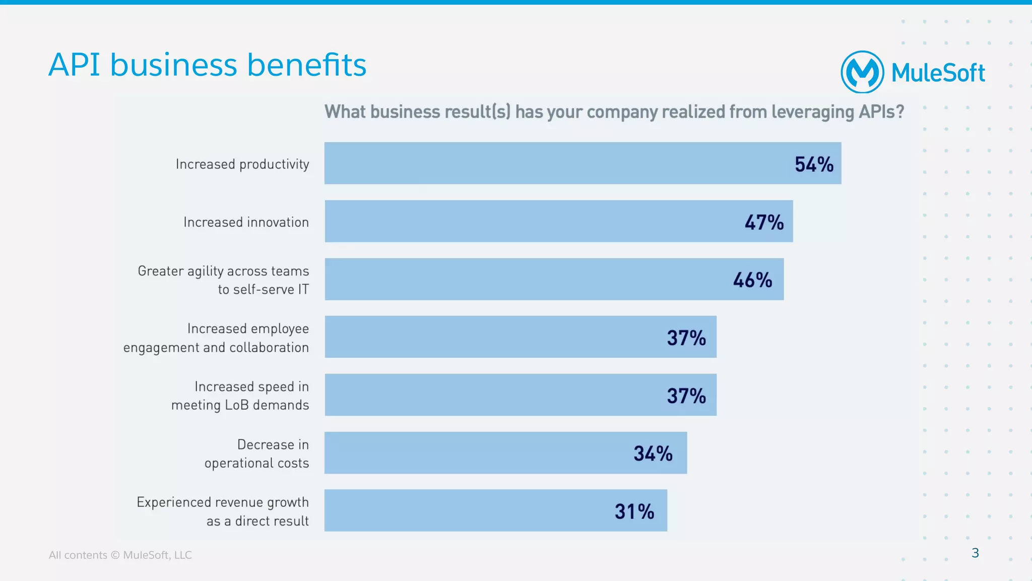 Mapping API business models through value exchange | PDF