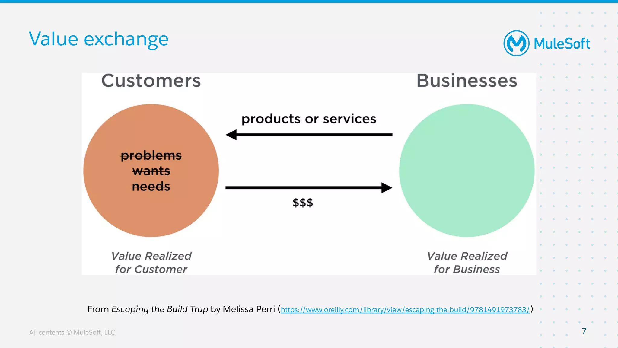 Mapping API business models through value exchange | PDF