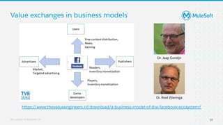 Mapping API business models through value exchange | PDF