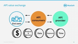 Mapping API business models through value exchange | PDF