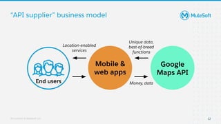 Mapping API business models through value exchange | PDF