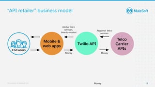 Mapping API business models through value exchange | PDF