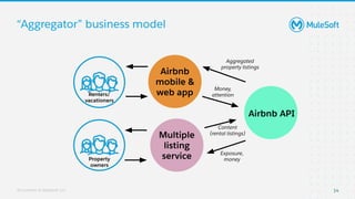 Mapping API business models through value exchange | PDF