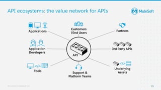 Mapping API business models through value exchange | PDF