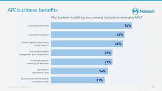 Mapping API business models through value exchange | PDF