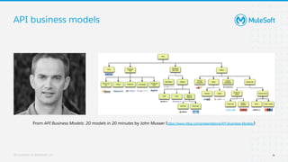 Mapping API business models through value exchange | PDF