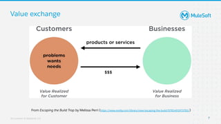 Mapping API business models through value exchange | PDF