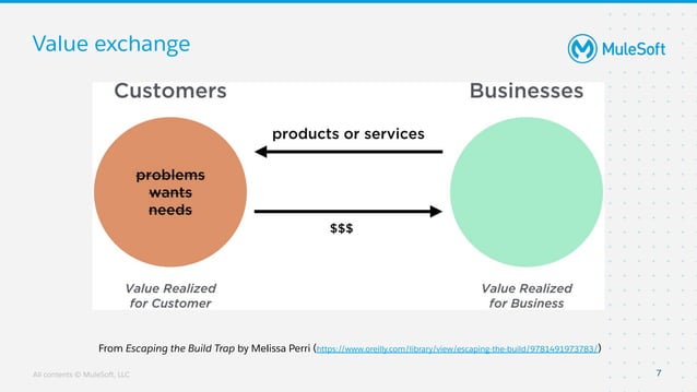 Mapping API business models through value exchange | PDF