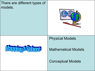 Mappingasphere | PPT | Geography | Science