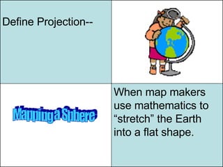 Mappingasphere | PPT | Geography | Science