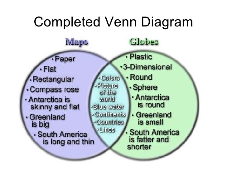 [DIAGRAM] Map And Globe Venn Diagram - MYDIAGRAM.ONLINE