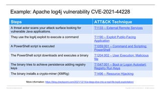 Mapping ATT&CK Techniques to ENGAGE Activities | PPT