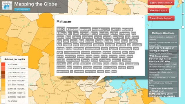 Mappingattention | PPT
