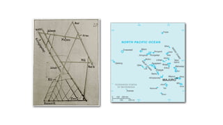 Mappingattention | PPT