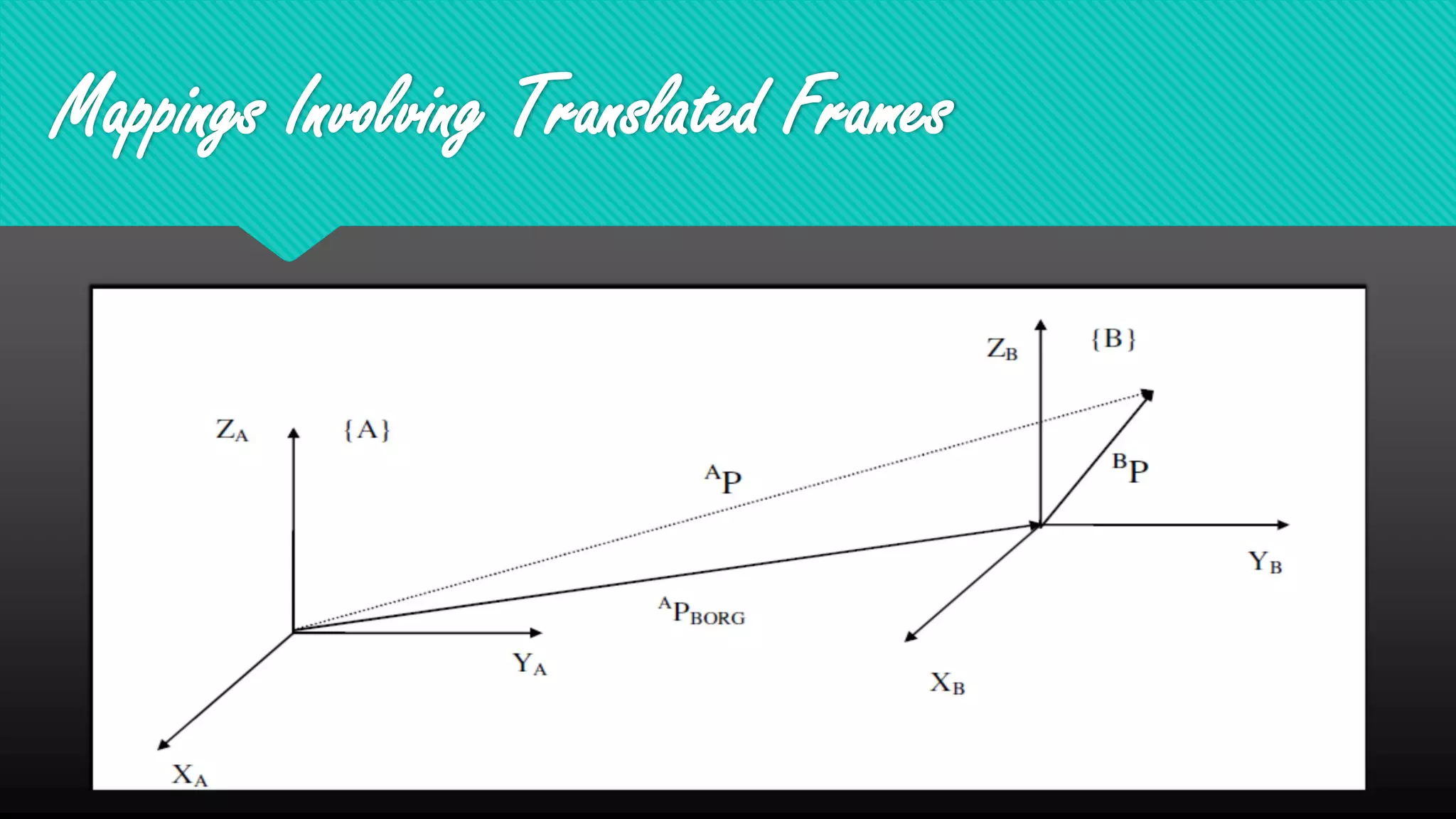 Mapping Between Frames in Space | PDF