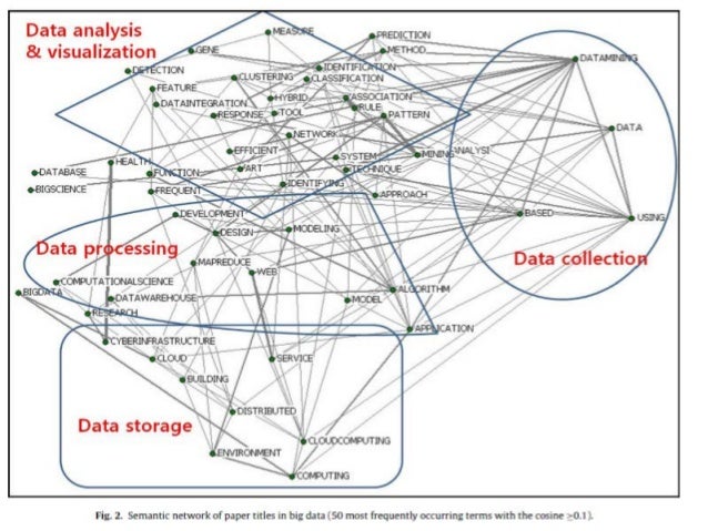 Mapping big data science