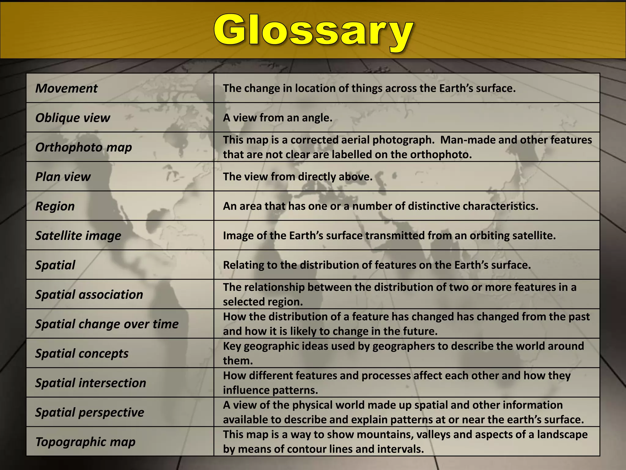 BOLTSS - Mapping Geography | PPSX