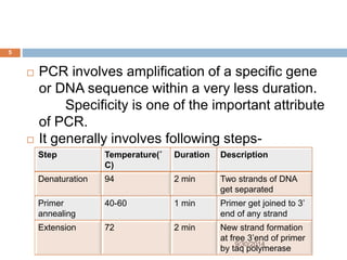 genome Mapping by pcr | PPTX