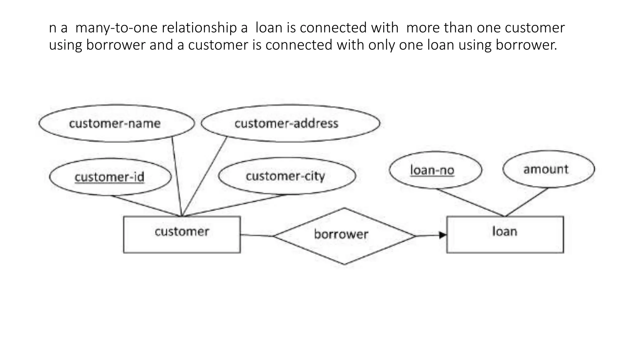 Mapping cardinality (cardinality constraint) in ER MODEL | PPTX
