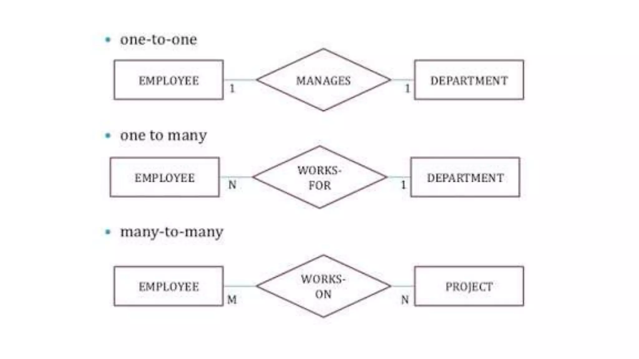Mapping cardinality (cardinality constraint) in ER MODEL | PPTX