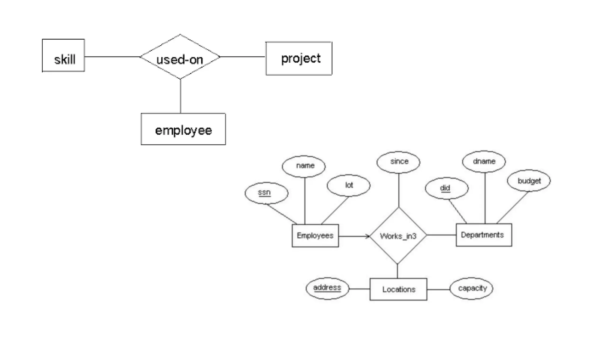 Mapping Cardinality Cardinality Constraint In Er Model Pptx