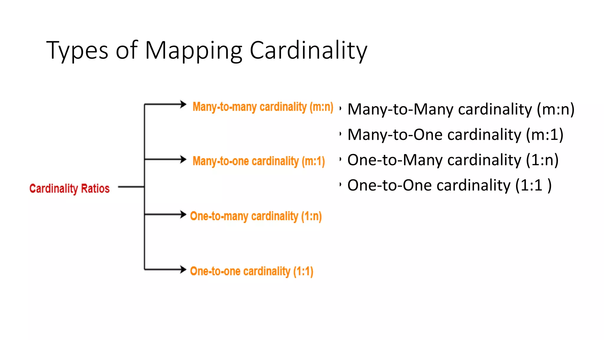 Mapping cardinality (cardinality constraint) in ER MODEL | PPTX