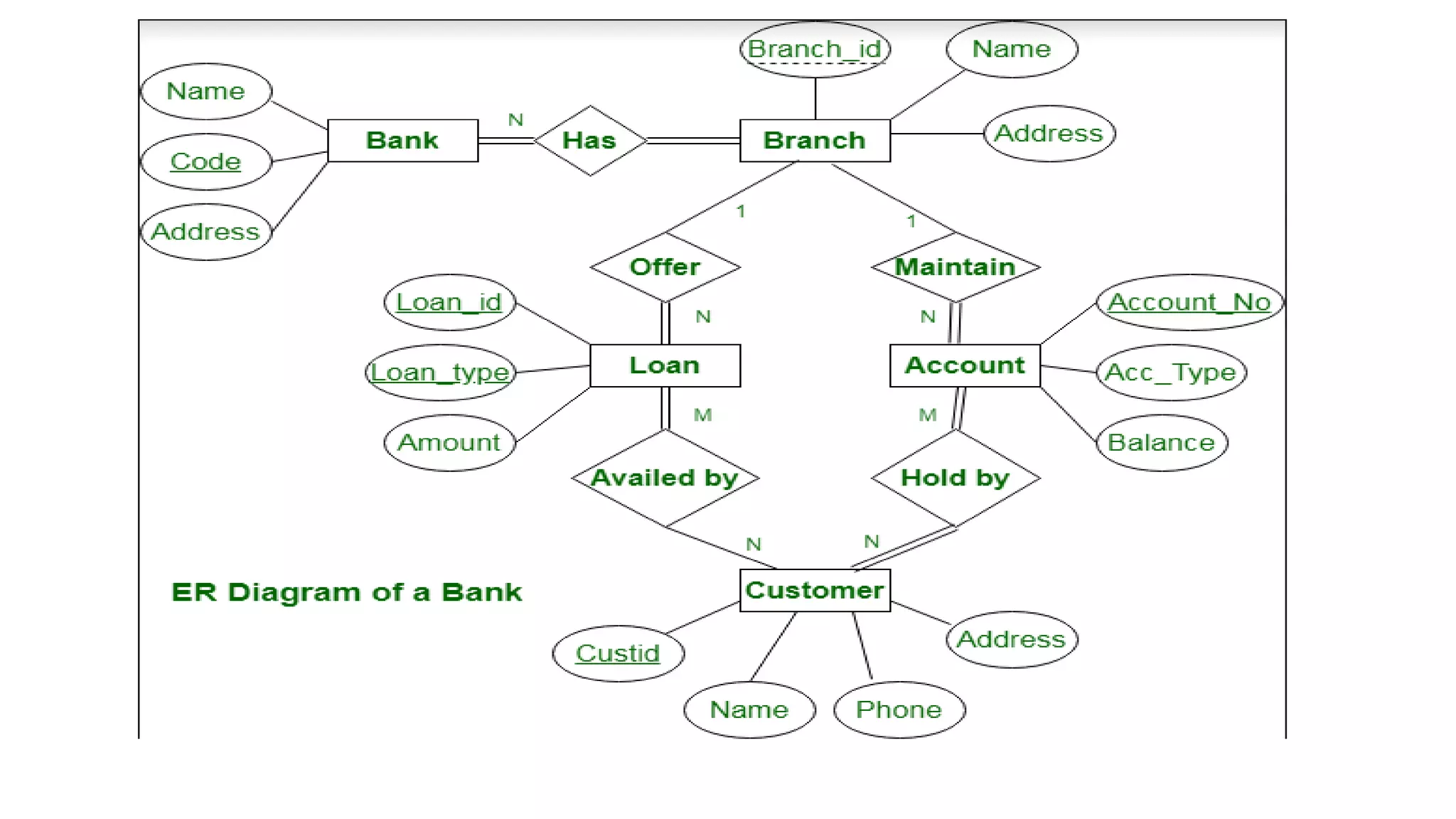 Mapping Cardinality Cardinality Constraint In Er Model Pptx Databases Computer Software