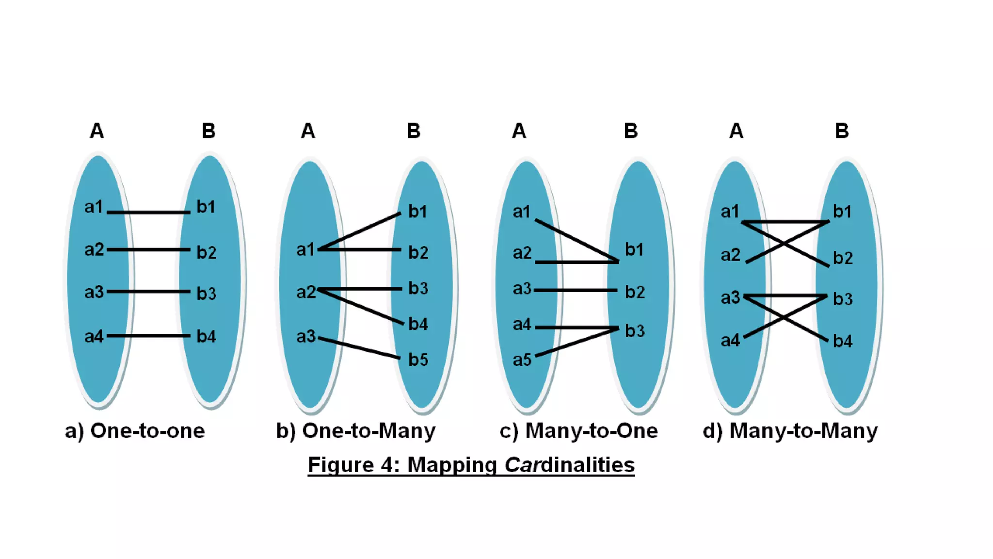Mapping Cardinality Cardinality Constraint In Er Model Ppt
