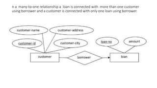 Mapping cardinality (cardinality constraint) in ER MODEL | PPTX