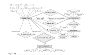 Mapping cardinality (cardinality constraint) in ER MODEL | PPTX