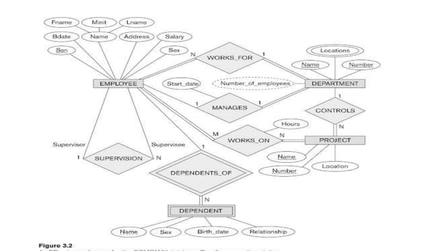 Mapping cardinality (cardinality constraint) in ER MODEL | PPTX | Databases | Computer Software ...