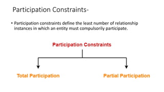 Mapping cardinality (cardinality constraint) in ER MODEL | PPTX