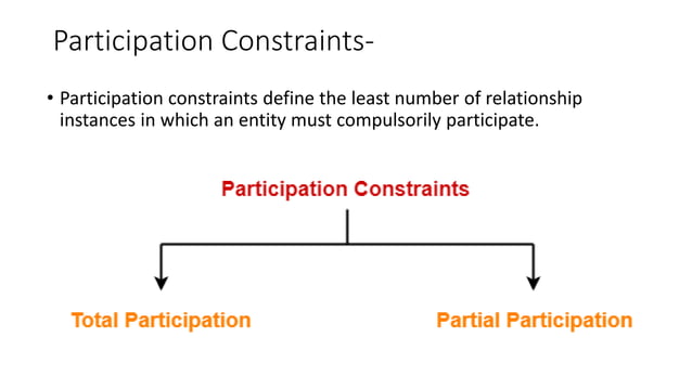 Mapping cardinality (cardinality constraint) in ER MODEL | PPTX | Databases | Computer Software ...