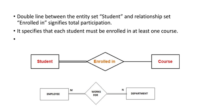 Mapping Cardinality Cardinality Constraint In Er Model Ppt 