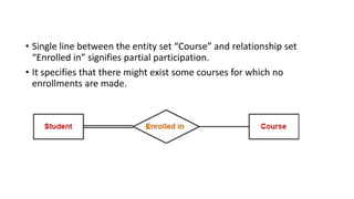 Mapping cardinality (cardinality constraint) in ER MODEL | PPTX