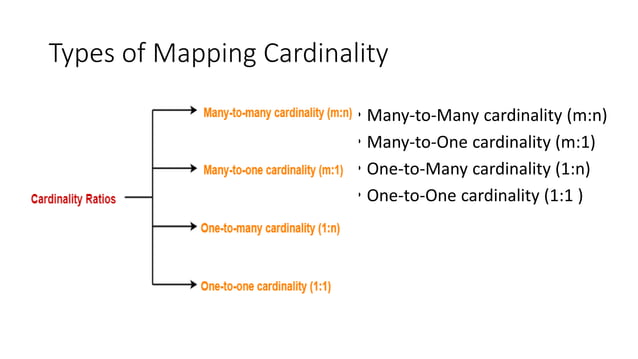 Mapping cardinality (cardinality constraint) in ER MODEL | PPTX | Databases | Computer Software ...
