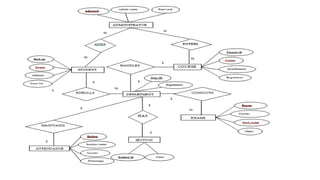 Mapping cardinality (cardinality constraint) in ER MODEL | PPTX