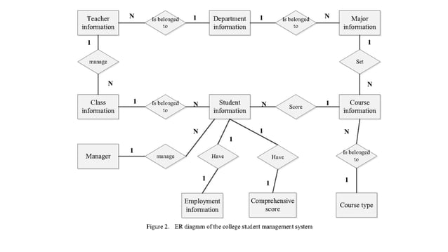 Mapping cardinality (cardinality constraint) in ER MODEL | PPTX | Databases | Computer Software ...