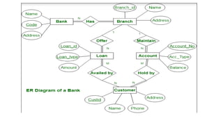 Mapping cardinality (cardinality constraint) in ER MODEL | PPTX