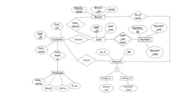 Mapping cardinality (cardinality constraint) in ER MODEL | PPTX | Databases | Computer Software ...