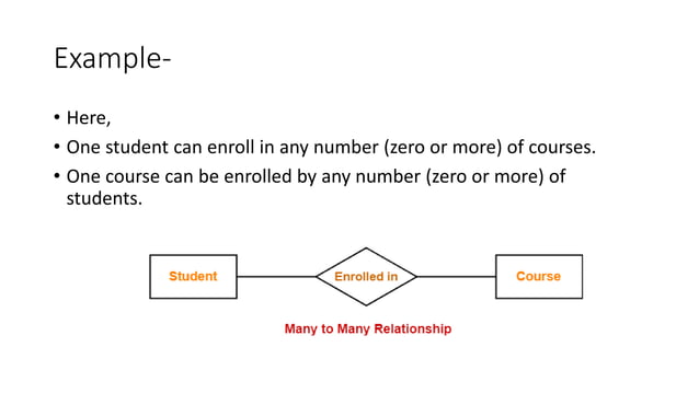 Mapping cardinality (cardinality constraint) in ER MODEL | PPTX | Databases | Computer Software ...