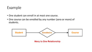 Mapping cardinality (cardinality constraint) in ER MODEL | PPTX