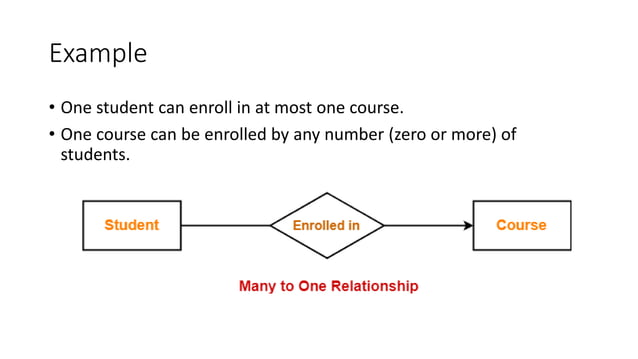 Mapping cardinality (cardinality constraint) in ER MODEL | PPTX ...