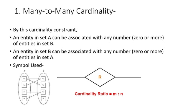 Mapping cardinality (cardinality constraint) in ER MODEL