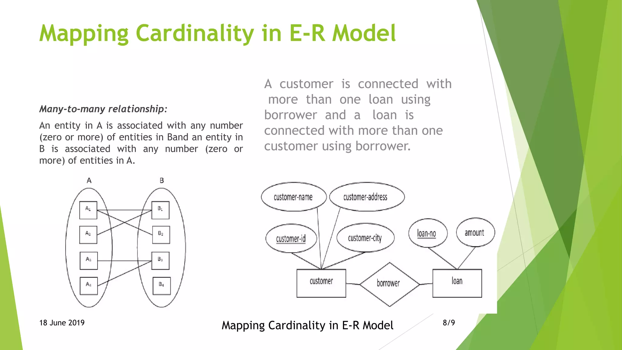 Mapping cardinality in e r model | PPT
